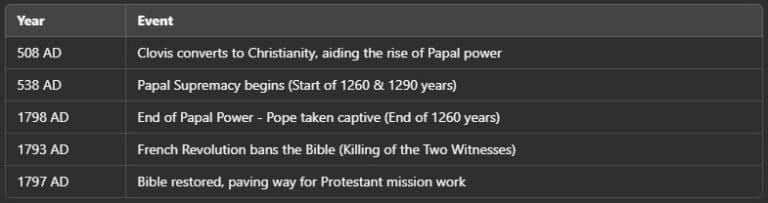 The Two Witnesses – A Deep Biblical Study of Revelation 11