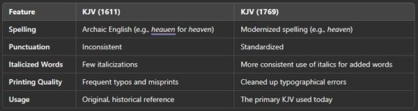 English Bible Comparison – Understanding the Changes from Geneva to Modern