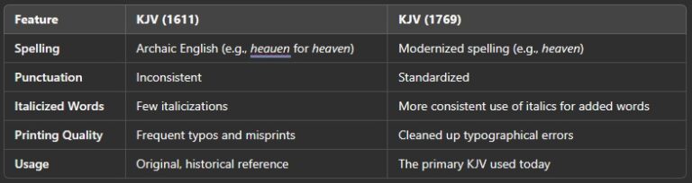 English Bible Comparison – Understanding the Changes from Geneva to Modern