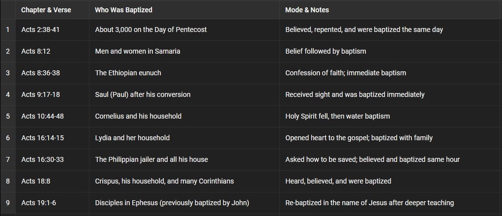 Baptism in the Bible – Meaning, Importance & Spiritual Significance