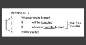 Chiastic Structures in the Bible – Hidden Patterns of Divine Design