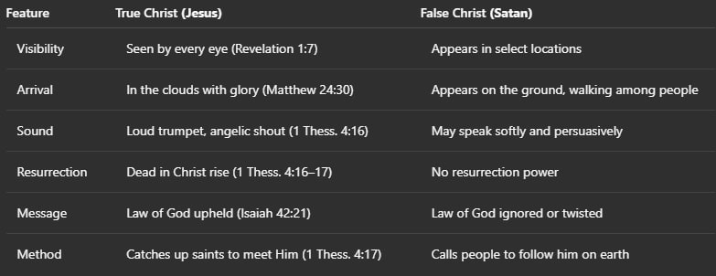 The False Christ – Satan’s Final Masterpiece of Deception